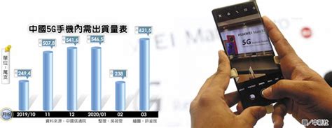 陸5g手機3月出貨量 再創高 產業．科技 工商時報