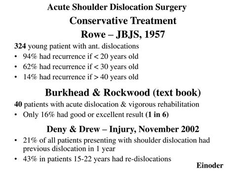 Ppt Acute Anterior Dislocation Of The Shoulder Powerpoint