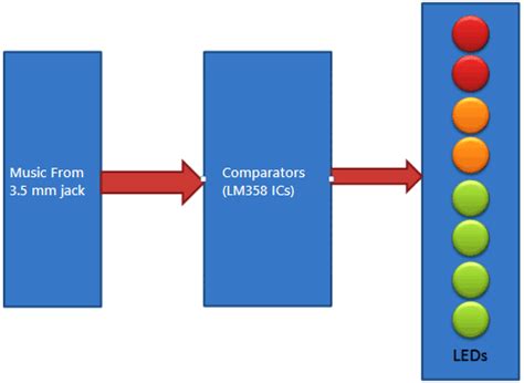 Simple VU Meter Circuit Using LM358