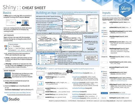 Shiny Cheat Sheet By Alexander Pfyffer Medium