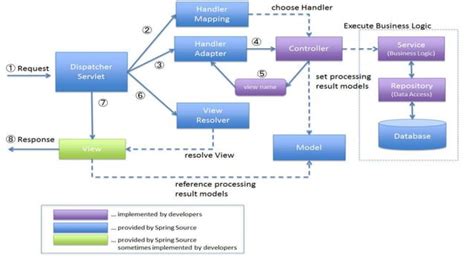 Spring Framework Ppt
