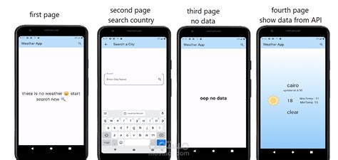 Weather App using API and cubit statemangment مستقل