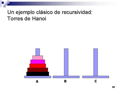 Estructuras De Datos Recursividad 1 Ejemplo Matrushka N