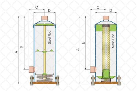Best Sra Suction Filter Shell For Refrigerationemerson Sporlan Dcr