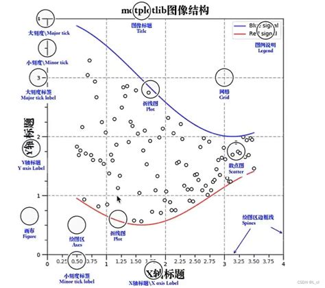 Matplotlib Matplotlib Matploblib Csdn
