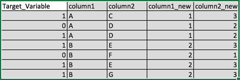 Pandas How To Recode The Categorical Variable To Ordinal Based On The