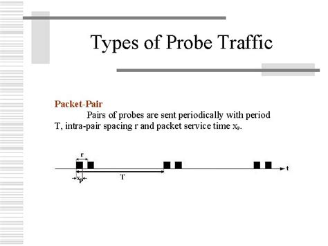 active probing using packetpair probing to estimate packet