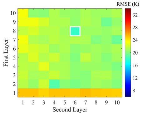 Rmse Heatmap Visualization Of The Ten By Ten Neural Network Topologies