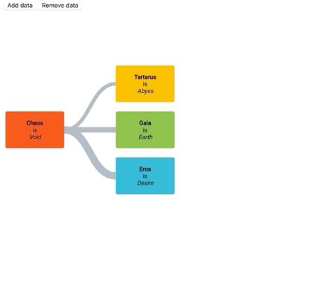 GitHub PierreCapo Treeviz Tree Diagrams With JavaScript Chart With Upwards Trend