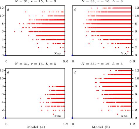 Figure 7 From Binary Discrete Fourier Transform And Its Inversion