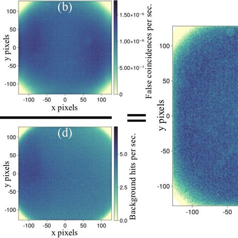 Visualization Of The Calculation Of The Per Pixel Efficiency Of The