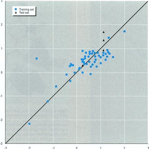 Comfa Steric And Electrostatic Contour Plots For Binding Affinity With