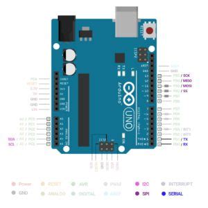 NodeMCU ESP8266 Vs Arduino UNO Board Makerguides Com