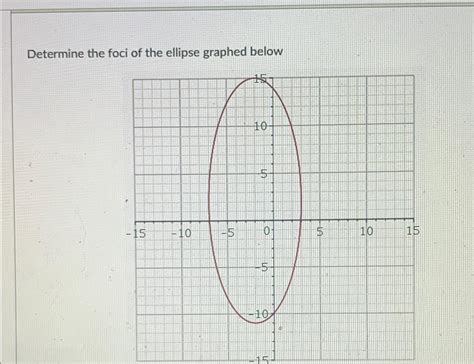 Solved Determine The Foci Of The Ellipse Graphed Below Chegg Com