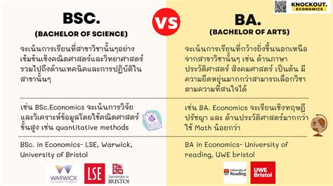 BSc Bachelor of Science และ BA Bachelor of Arts ตางกนอยางไร Knockout Economics