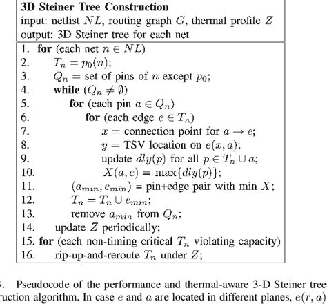Figure 3 From Performance And Thermal Aware Steiner Routing For 3 D