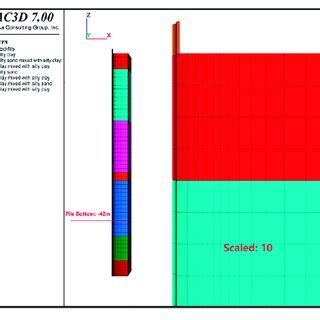 Schematic Description Of The Numerical Model Download Scientific Diagram