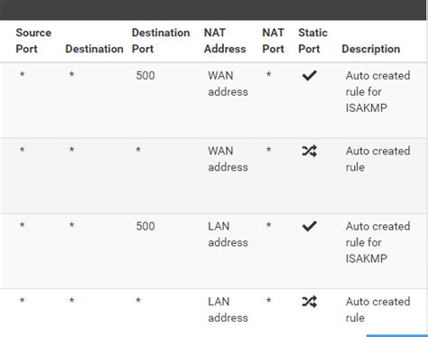 Help Me To Understand Nat Configuration 11 And Outbound Portforward