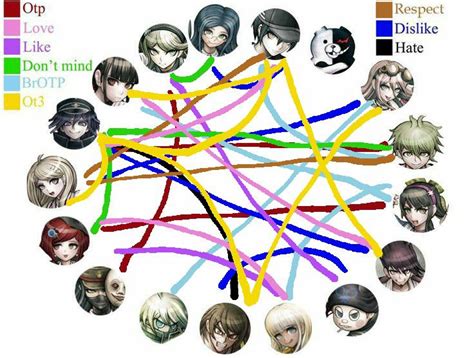 Drv3 Shipping Chart R Danganronpa