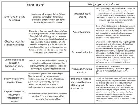 Desarrollo De Habilidades Del Pensamiento Pensamiento Vertical Y Lateral