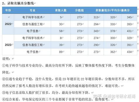 华北电力大学（保定）24报考指南暨23考情分析！ 知乎