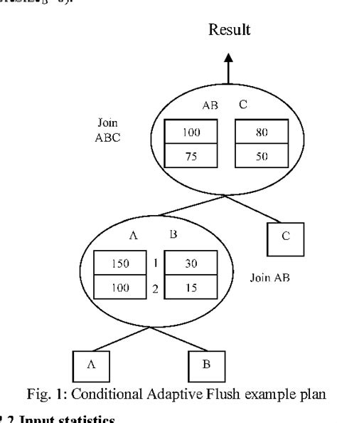 Symmetric Hash Join Semantic Scholar