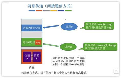 王道《操作系统》思维导图汇总王道考研操作系统ppt Csdn博客