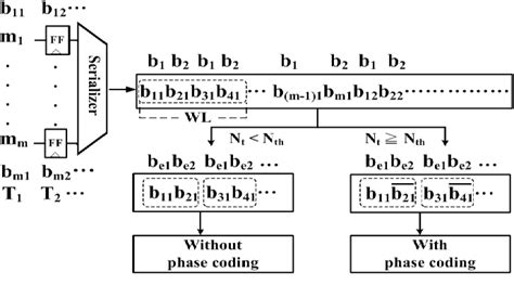 Figure 2 From Design And Implementation Of Area And Power Efficient