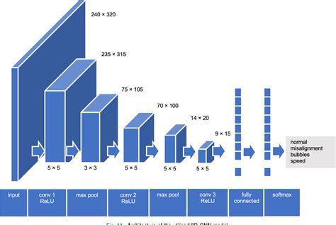 Figure 11 From Non Destructive Testing Of Frps Via 3 D Printed Rfid Tag Arrays And Deep Learning