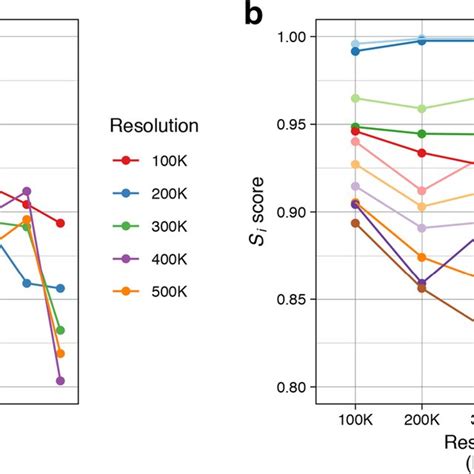 Patterns Of The Structural Similarity Score Si In Terms Of Download Scientific Diagram