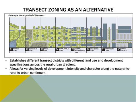 Ppt Transect Zoning In Dubuque County Powerpoint Presentation Free