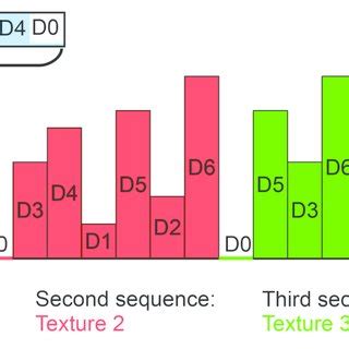 Ssvep Based Paradigm For Video Quality Assessment Each Video