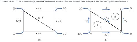 Solved Compute The Distribution Of Flows In The Pipe Network Chegg