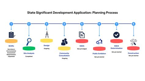 Burwood Ssda — Pandn Sleiman