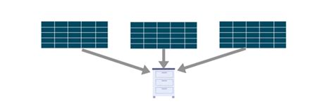 Using The Partition By In Sql With Examples