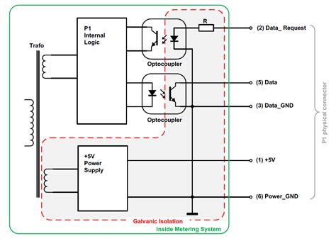 Hot Water Analog Control Via P1 Meter Xt211 Be Fluvius Energy Meter