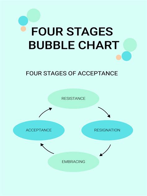 Motion Bubble Chart At Walter Lawrence Blog