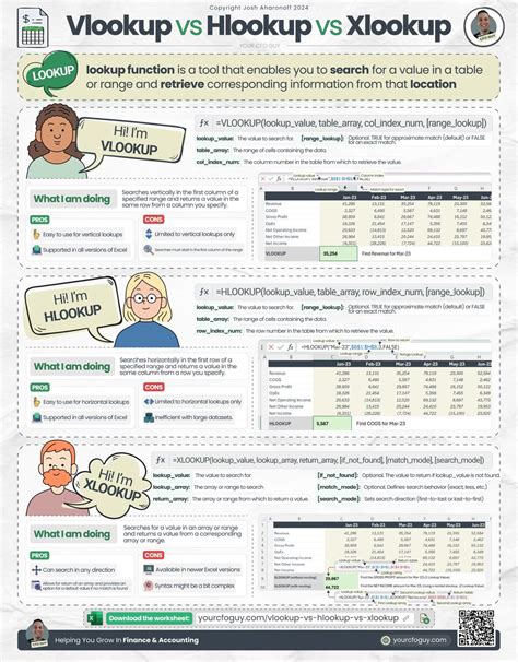 Pin By Albert On Finance Pins In 2025 Excel Tutorials Excel Shortcuts Microsoft Excel Tutorial
