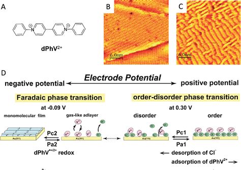 Figure 19 From Chemistry At The Square Nanometer Reactivity At Liquid Solid Interfaces Revealed