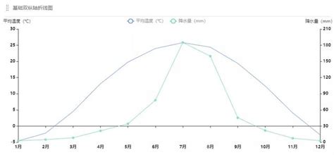 折線圖與柱狀圖設計指南 每日頭條
