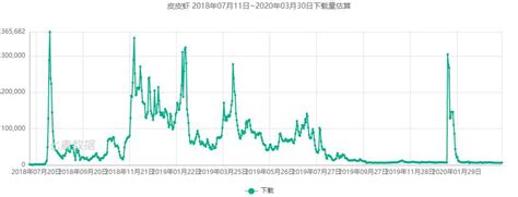 “皮皮虾”app的产品分析报告：解析产品设计与用户体验 搜狐大视野 搜狐新闻
