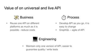 How Graphql Influences Your Product Development On All Levels Ppt