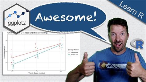 Making Awesome Scatterplots With Ggplot2 Learn R Youtube