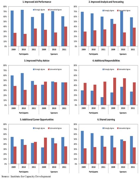 Follow Up Survey Results Download Scientific Diagram