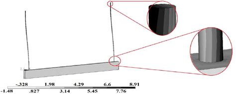 Stress field σ z MPa for the nonlinear model Download Scientific Diagram
