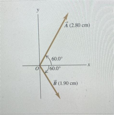 Solved Part C Sketch The Vector Addition C A B Draw Chegg