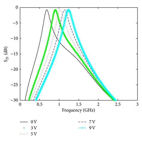 Lumped Element Equivalent Circuit Download Scientific Diagram
