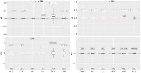 Doubly Robust Adaptive Lasso For Effect Modifier Discovery