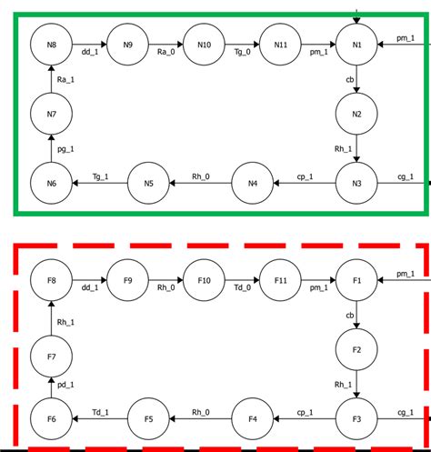 Model Of The Accommodation Specification For The Actuator Fault