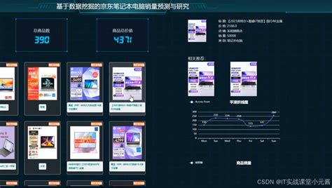 计算机毕业设计源码 大数据深度学习 基于数据挖掘实现的京东笔记本电脑销量预测与研究京东笔记本销售大数据分析系统设计与开发 Csdn博客